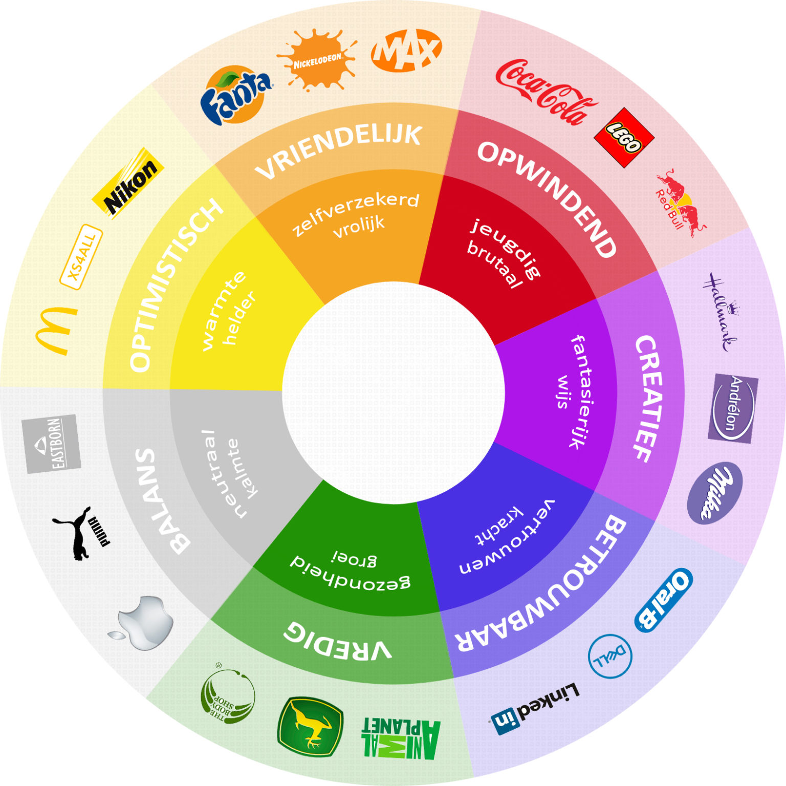 Kleur betekenis: deze 8 kleuren kunnen jouw merk versterken